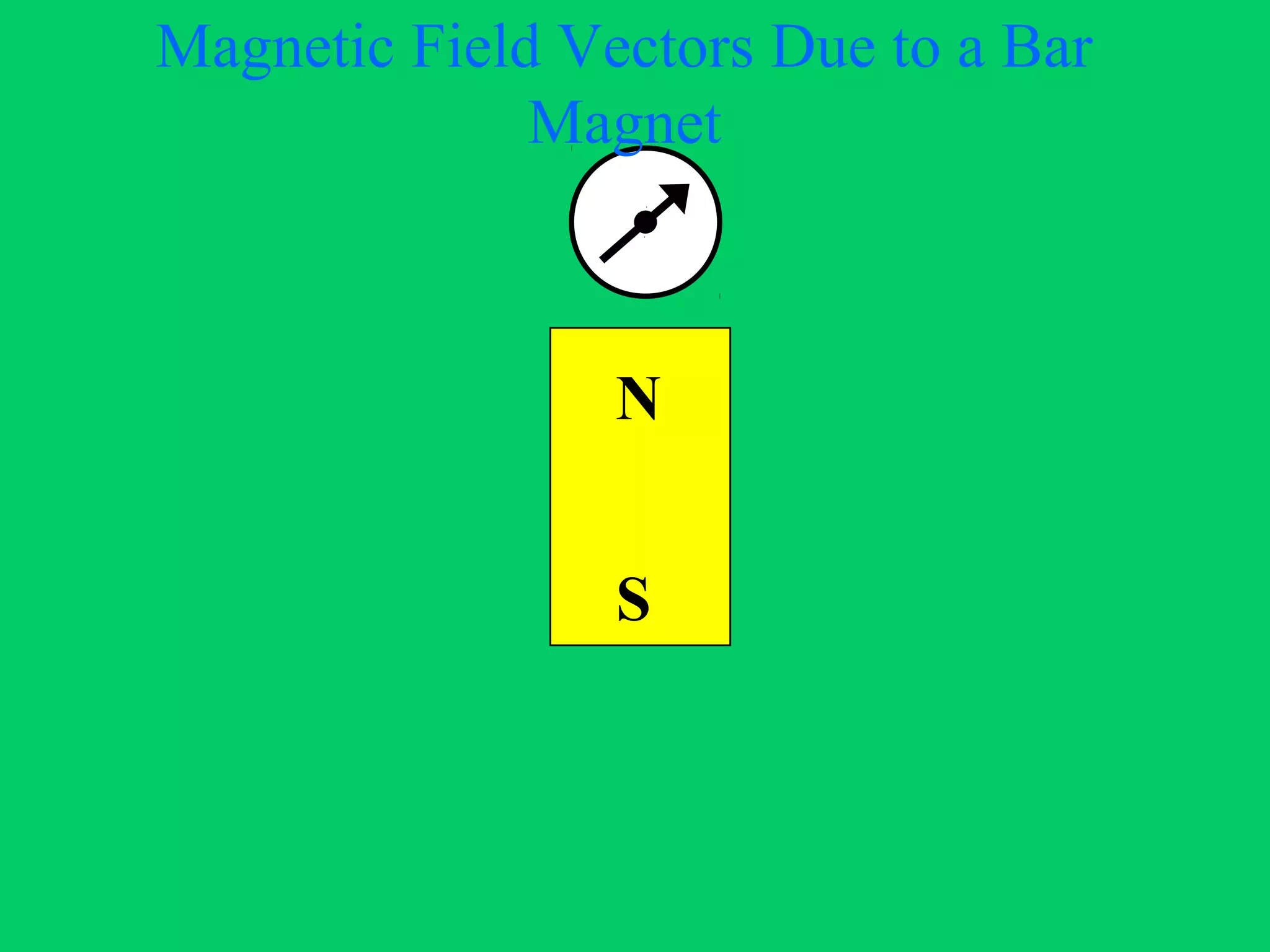 Magnetism | PPT