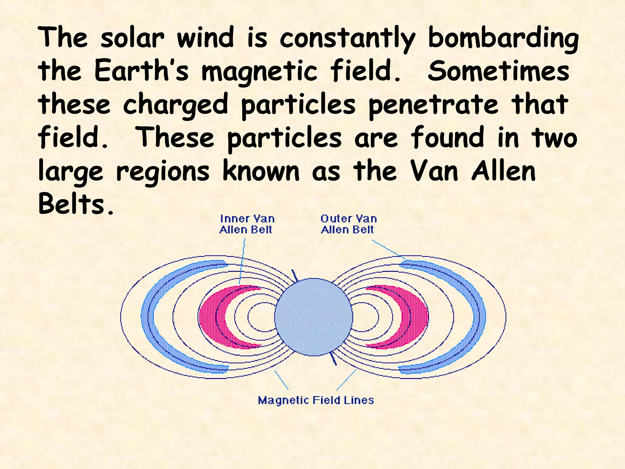 Magnetism | PPT