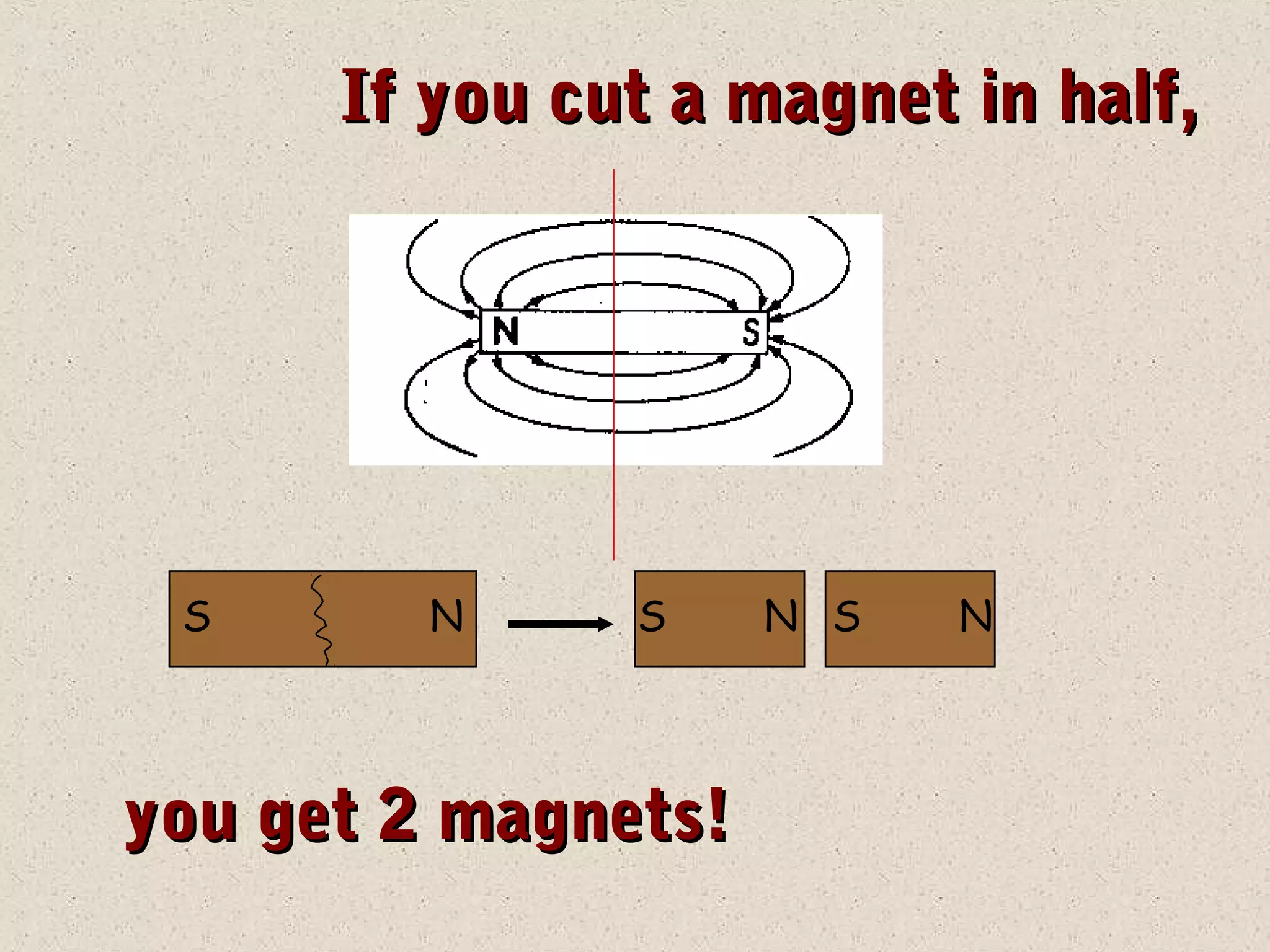 Magnetism | PPT