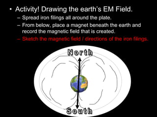 Magnetism PowerPoint, Physical Science Lesson | PPT