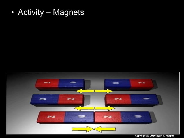 Magnetism PowerPoint, Physical Science Lesson
