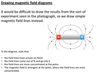 Magnetism | PPT