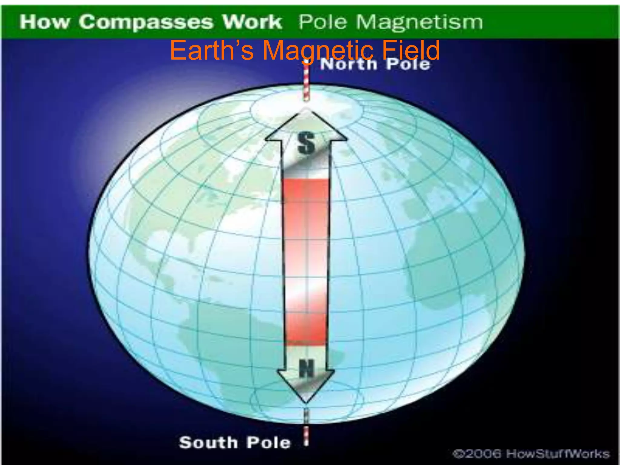 Magnetism and Electricity - ppt useful for grade 6,7 and 8 | PPTX