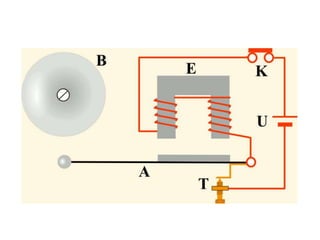 Magnetism and Electricity - ppt useful for grade 6,7 and 8 | PPTX