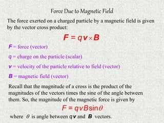 Magnetism | PPT