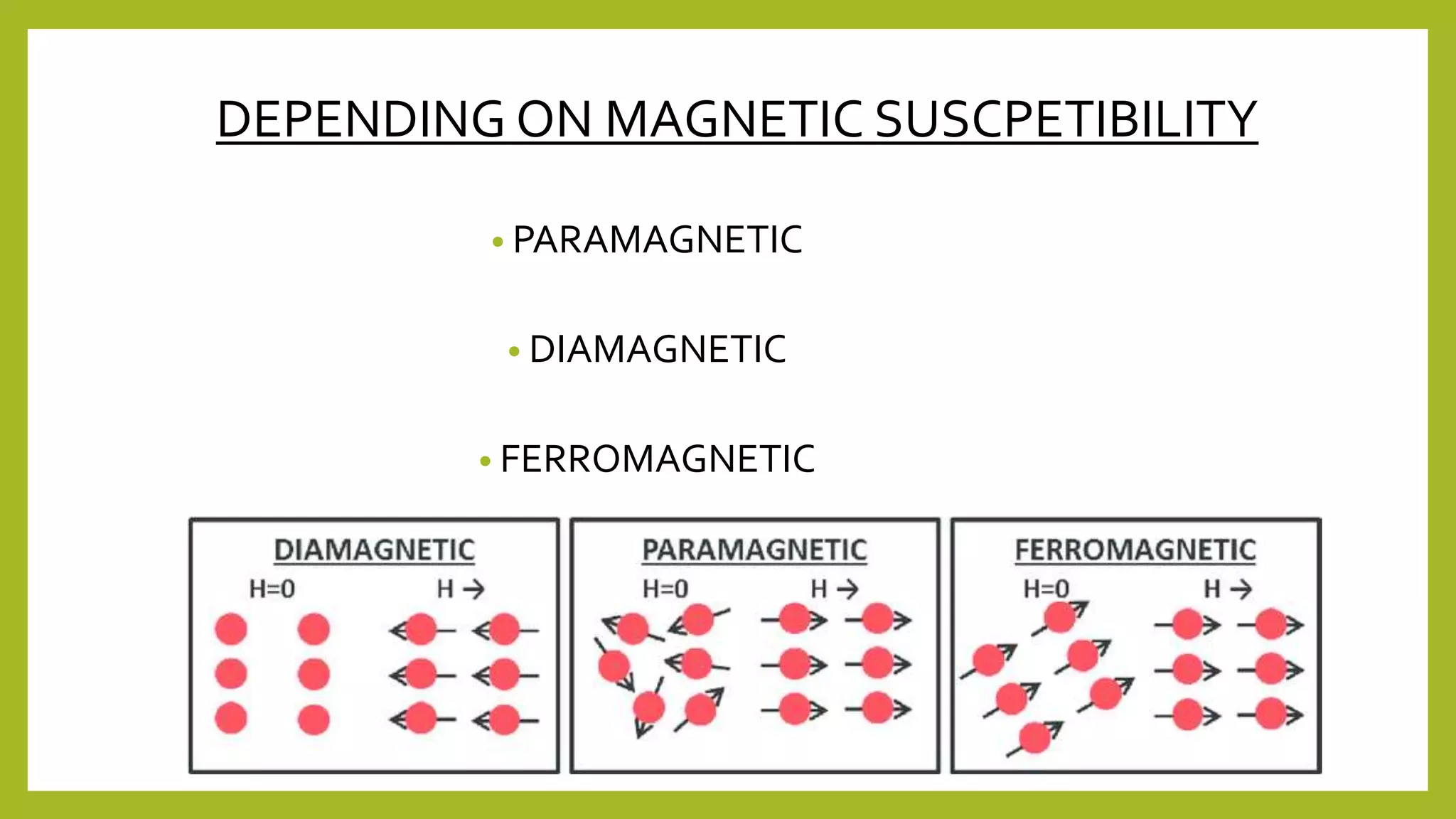 Magnetism and types of magnet | PPTX | Chemistry | Science