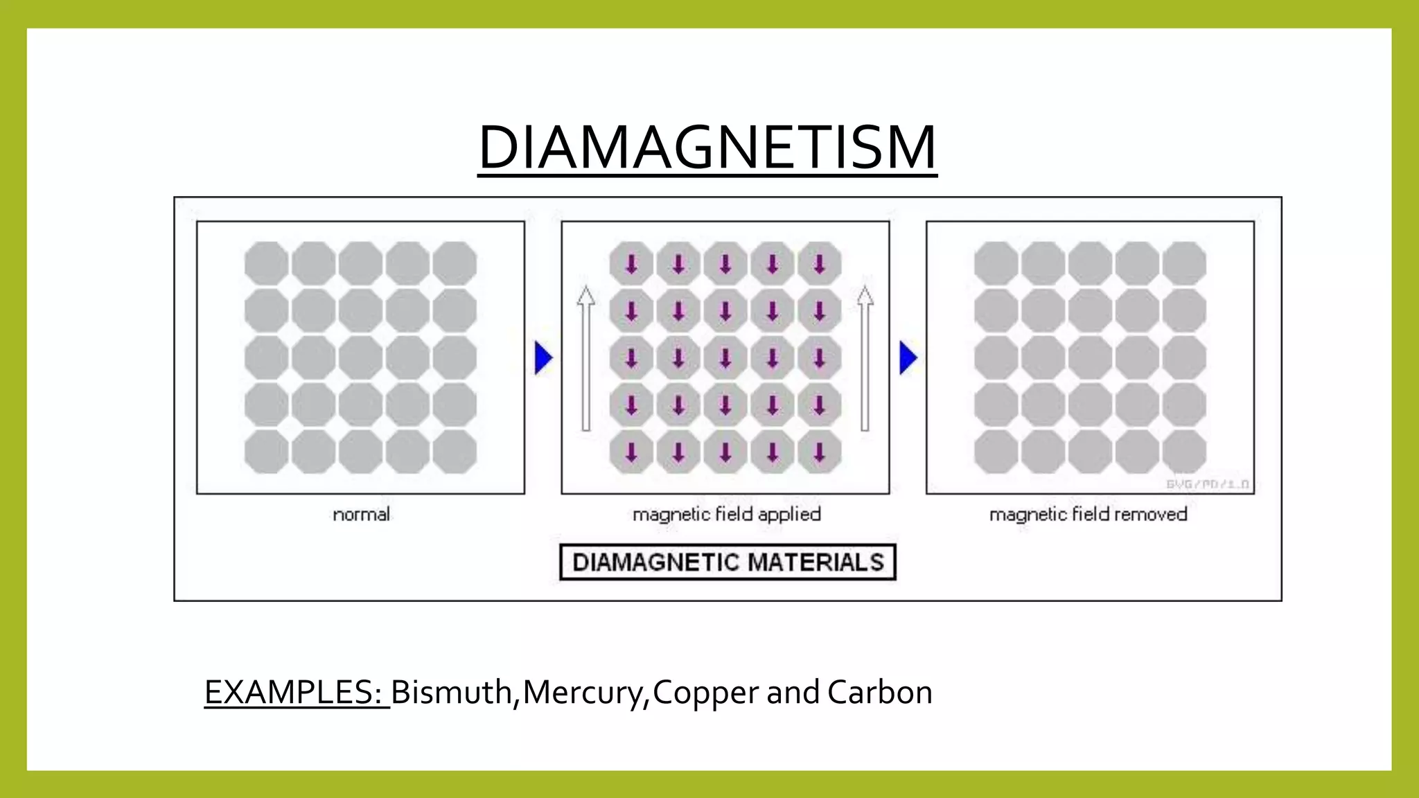 Magnetism and types of magnet | PPTX