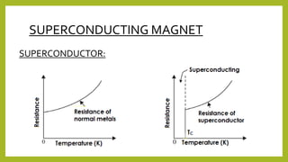 Magnetism and types of magnet | PPTX