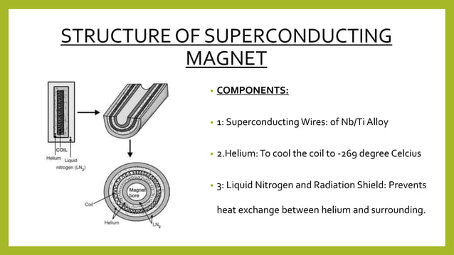 Magnetism and types of magnet | PPTX | Chemistry | Science