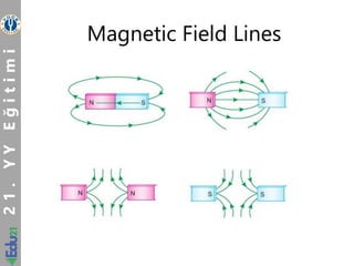 Magnetism | PPTX