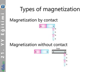 Magnetism | PPTX