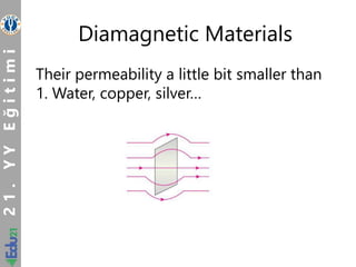 Magnetism | PPTX