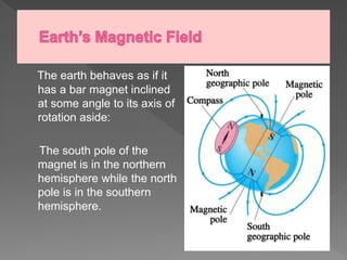 MAGNETISM.ppt