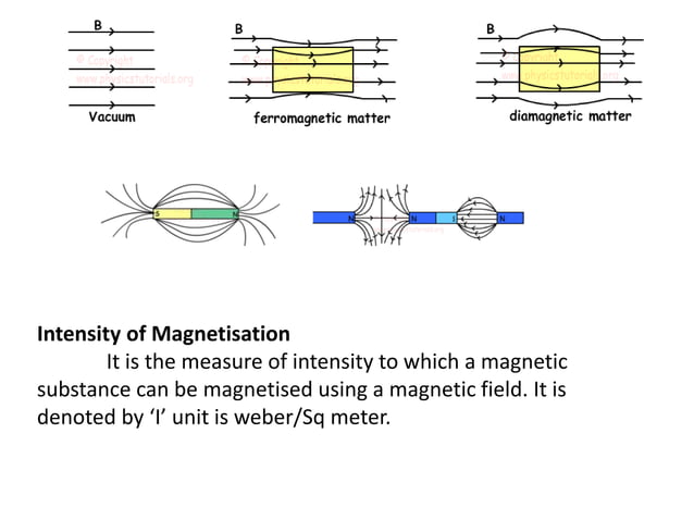 Magnetism.pptx | Geology | Science