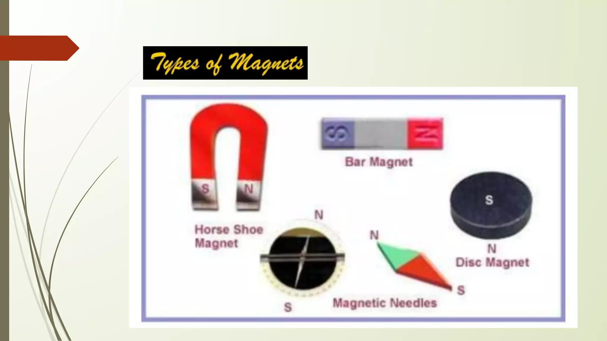 MAGNETISM.pptx.pdf