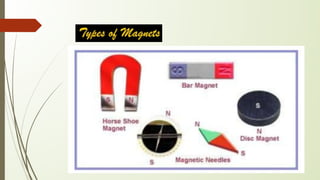 MAGNETISM.pptx.pdf