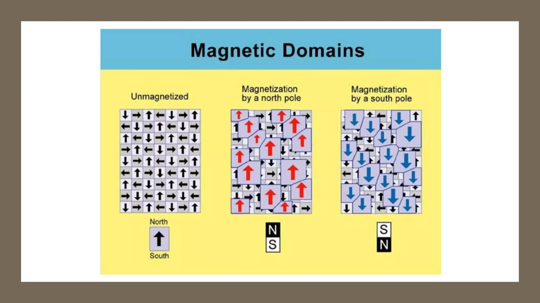 MAGNETISM.pdf