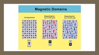 MAGNETISM.pdf