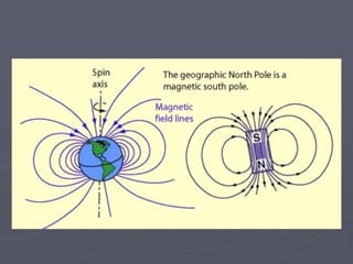 Magnetism.ppt