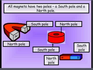 Magnetism.ppt | Physics | Science
