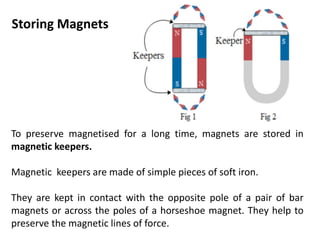 Magnetism.pptx