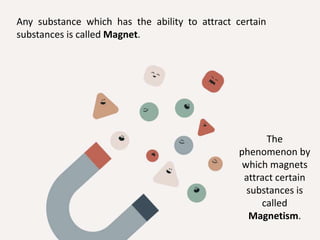 Magnetism.pptx