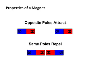 Magnetism.pptx