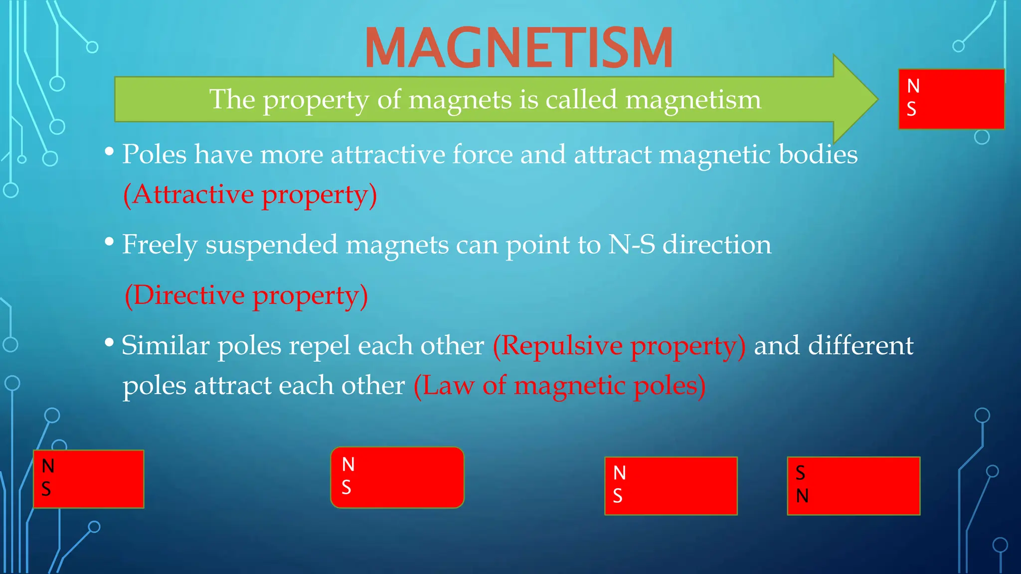 Magnetism.pptx