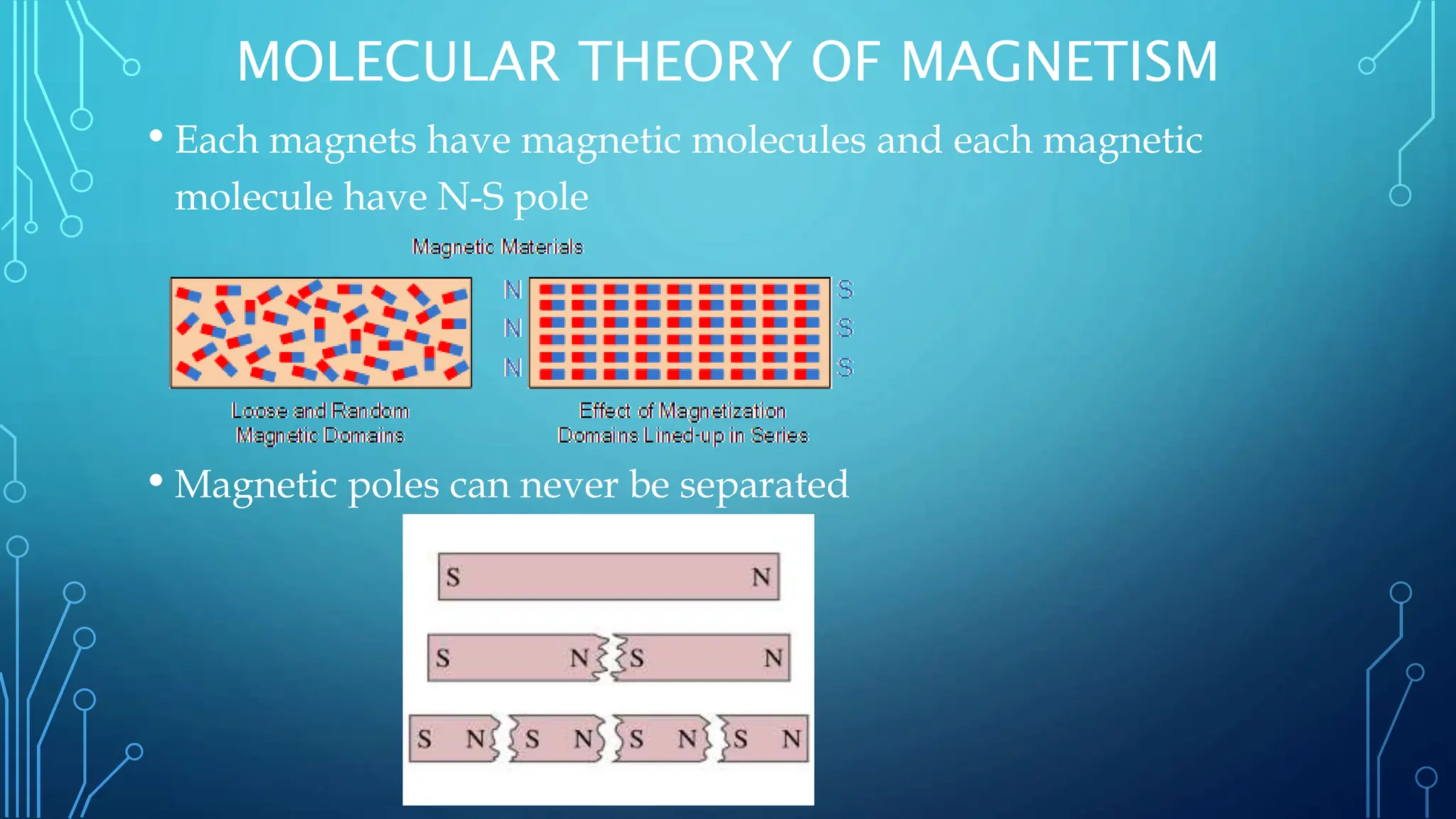 Magnetism.pptx