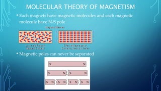 Magnetism.pptx