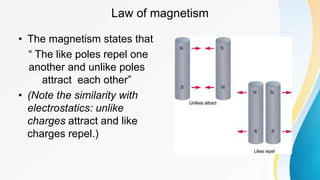 Applied Physics, diploma, magnetism, electromagnetism | PPTX