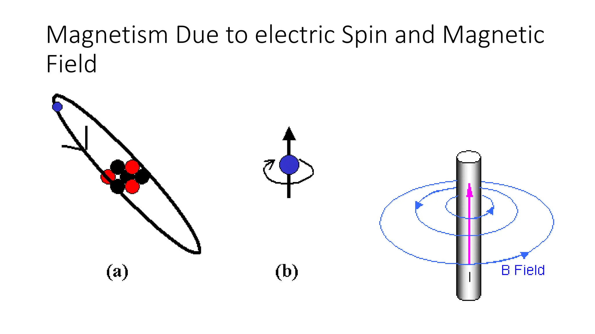 Magnetism_ Microteaching Practice in Classroom | PPTX