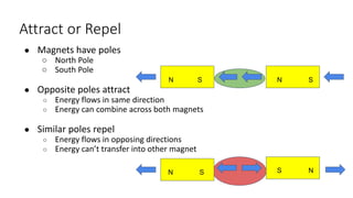 Magnetism and its introduction, electro magnetism | PPT