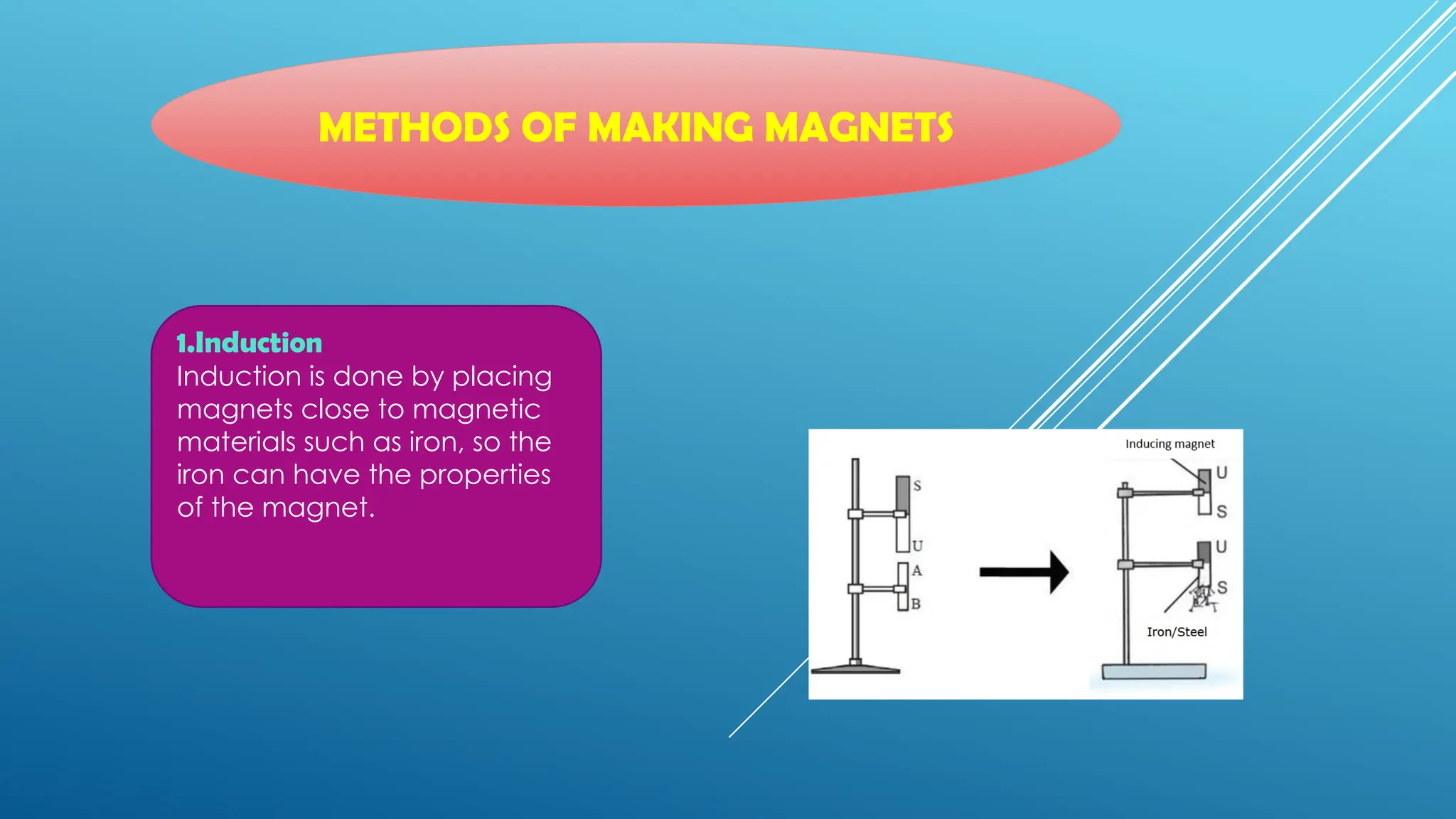 MAGNETISM.pptx science subject grade 6 sem 1 | PPTX