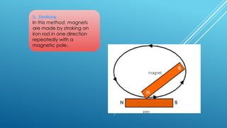 MAGNETISM.pptx science subject grade 6 sem 1 | PPTX