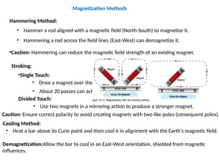 Introduction to Magnetism and Magnetic Property.pptx