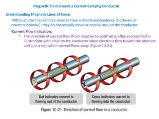 Introduction to Magnetism and Magnetic Property.pptx