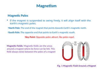 Introduction to Magnetism and Magnetic Property.pptx | Free Download