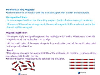 Introduction to Magnetism and Magnetic Property.pptx