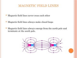 MAGNETISM physics an plus two class.pptx