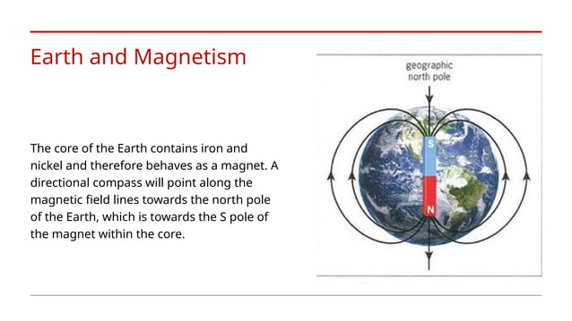Introduction to Magnetism in Physics.pptx