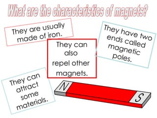 magnetism and its applications in daily lives | PPT