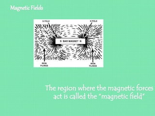 Magnetism - For kids | PPTX