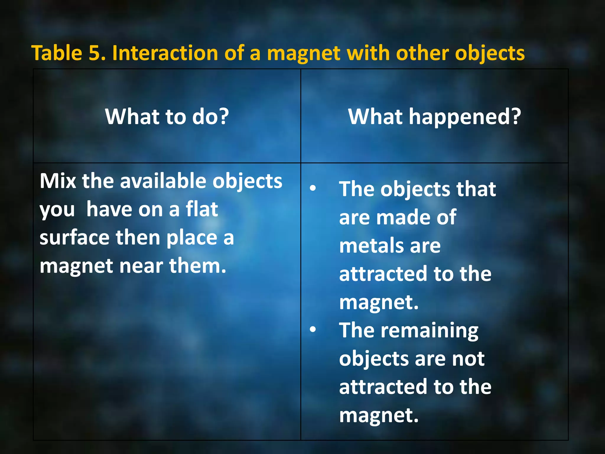 some basic principles of magnetism by lbf | PPTX