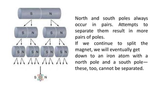 magnetism-lecture.pptx