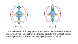 magnetism-lecture.pptx