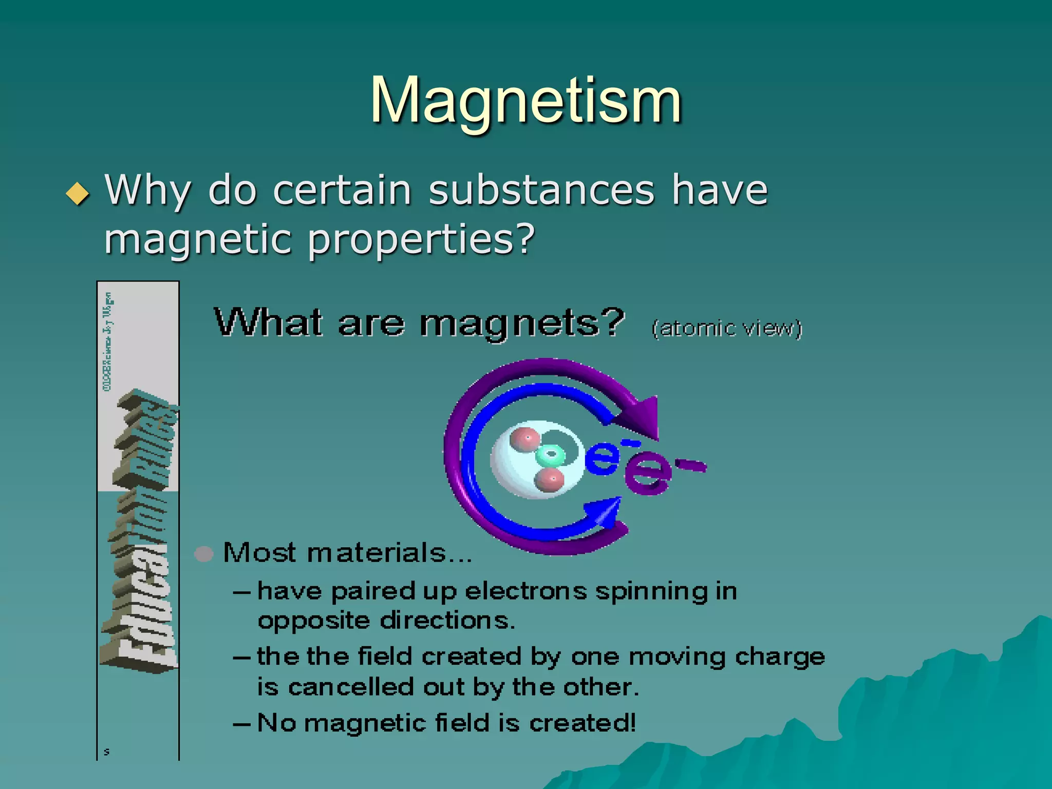 Magnetism (1).ppt