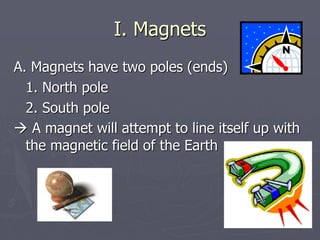 Magnetism 3123515120231354651230221-1.ppt