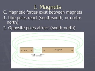 Magnetism 3123515120231354651230221-1.ppt