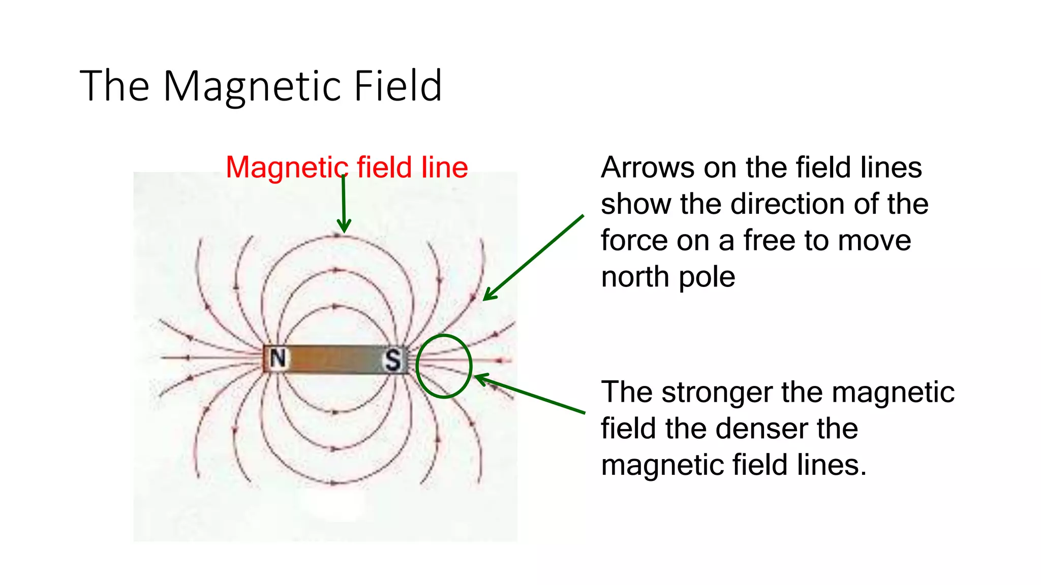 Magnetism and Electromagnetism.pptx